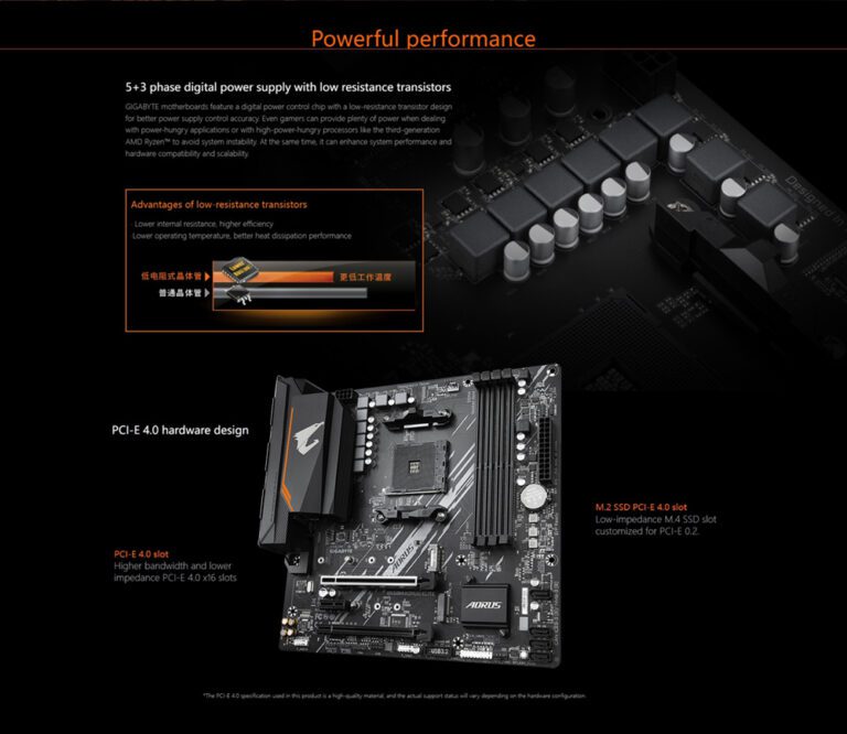 B550 RYZEN MOTHERBOARD GiGABYTE B550M AORUS ELITE MiCRO ATX